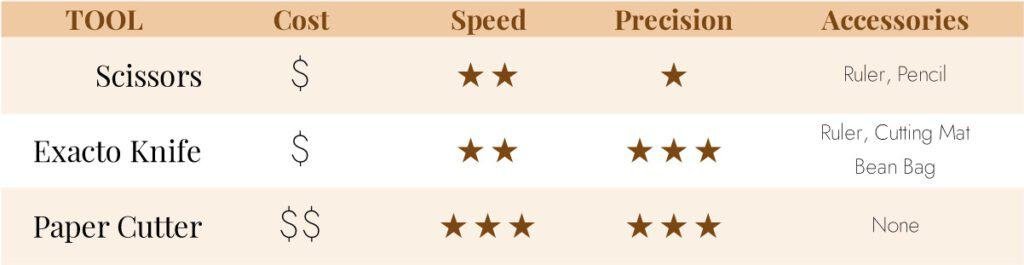 How To Use Crop Marks + Cut Out Printables Correctly | CN+J